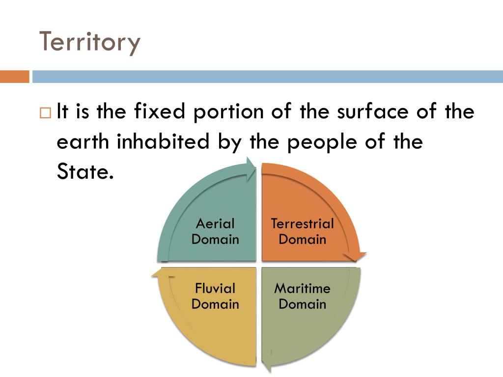 Ppt Concepts Of State Powerpoint Presentation Free Download Id 2242900