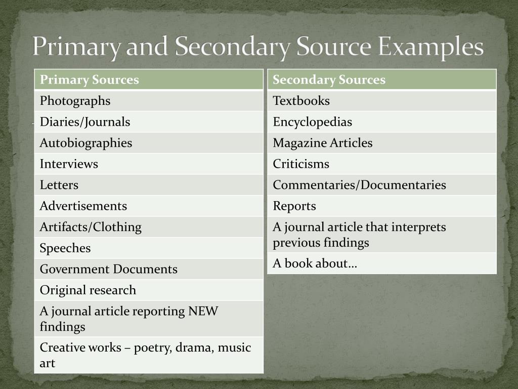 Primary Vs Secondary Sources Definition Differences And Examples ... Primary Vs Secondary Sources Definition Differences And Examples ...