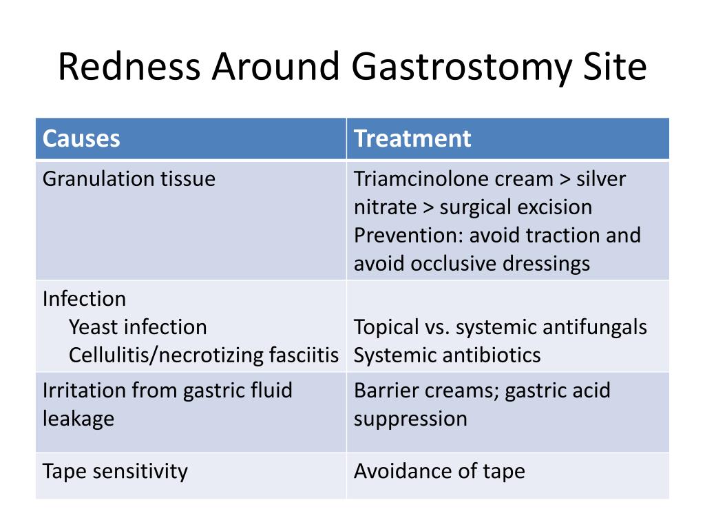 PPT - Medical Equipment Problems: Tracheostomies and Gastrostomies ...