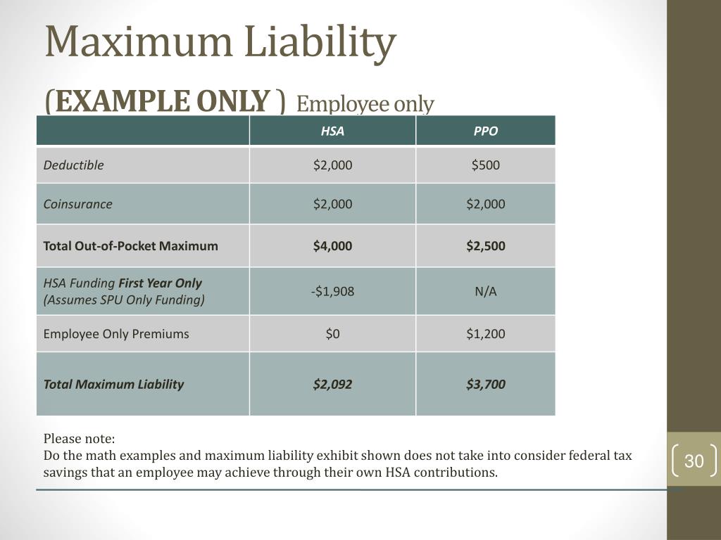 PPT - Seattle Pacific University 2013 Benefits PowerPoint Presentation ...