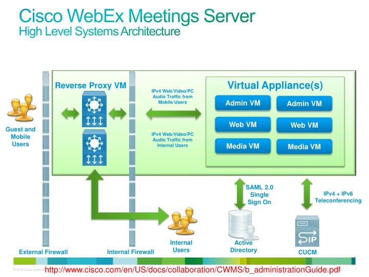 PPT - Cisco WebEx Meetings Server Update PowerPoint Presentation - ID ...