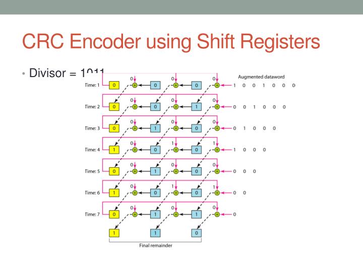 PPT - Error Detection and Correction PowerPoint Presentation - ID:2243303