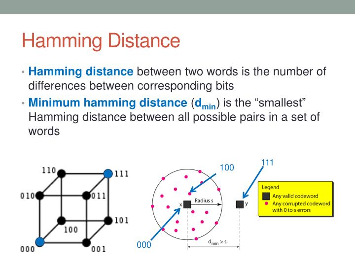 PPT - Error Detection and Correction PowerPoint Presentation - ID:2243303