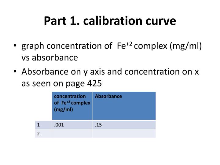 PPT - Experiment 33: Colorimetric determination of iron PowerPoint ...