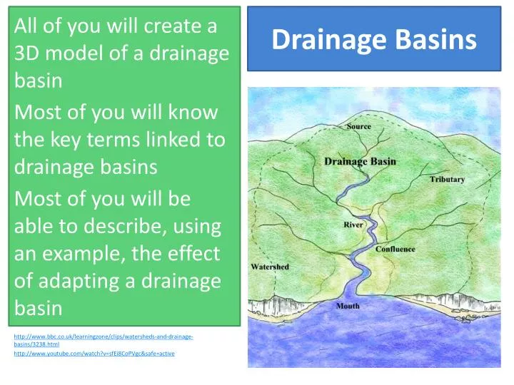 Definition Of Drainage Basin - Best Drain Photos Primagem.Org Definition Of Drainage Basin - Best Drain Photos Primagem.Org