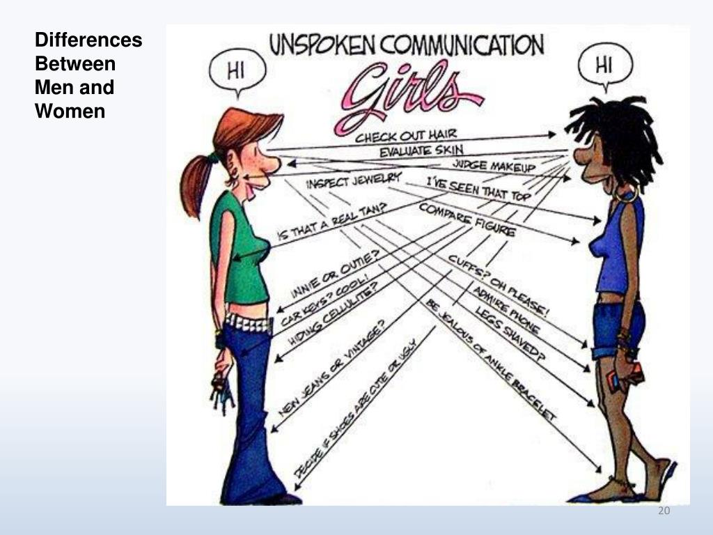 PPT - Differences Between Men and Women PowerPoint Presentation, free ... PPT - Differences Between Men and Women PowerPoint Presentation, free ...