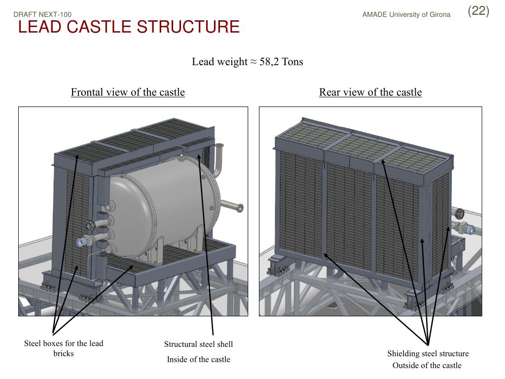 PPT - Seismic pedestal and lead castle designs PowerPoint Presentation ...