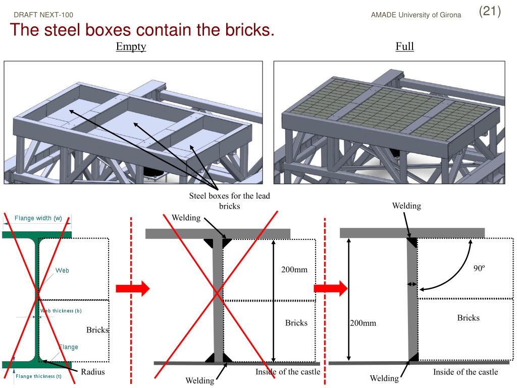 PPT - Seismic pedestal and lead castle designs PowerPoint Presentation ...