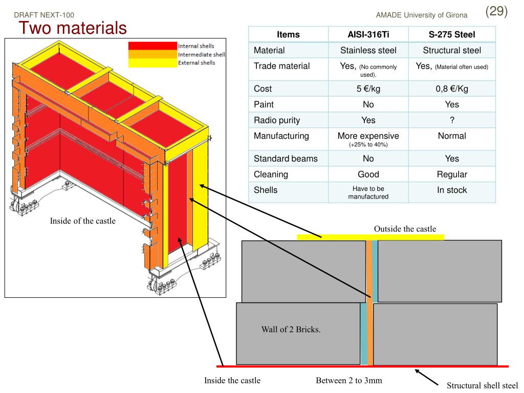 PPT - Seismic pedestal and lead castle designs PowerPoint Presentation ...