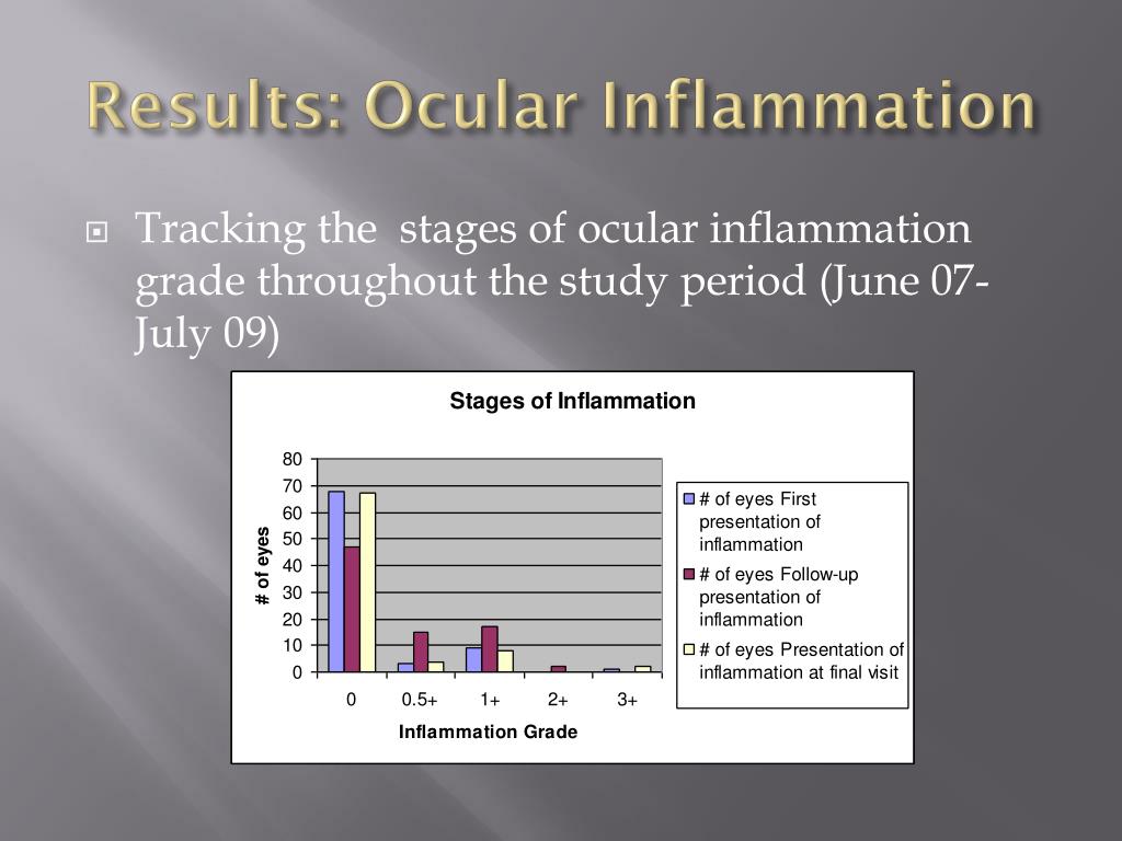 PPT - Effects of Treatment Medications on Patients with Uveitis ...