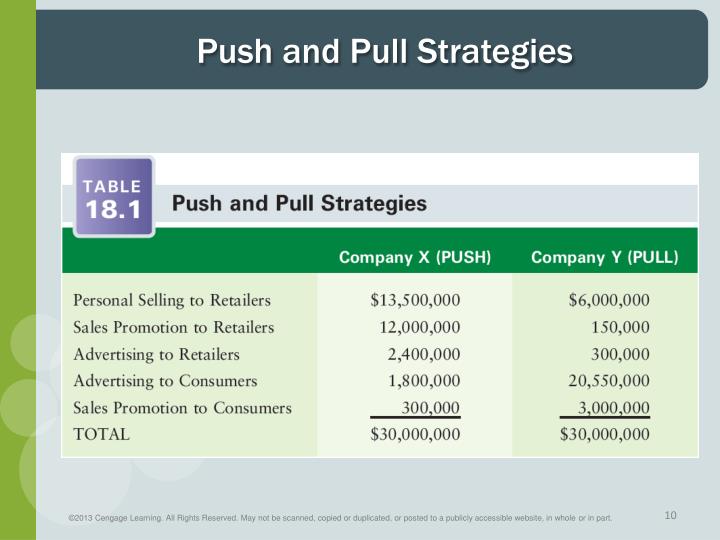 PPT - Sales Promotion Overview and the Role of Trade Promotion ...
