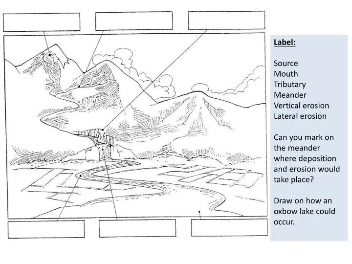 PPT - Label: Source Mouth Tributary Meander Vertical erosion Lateral ...