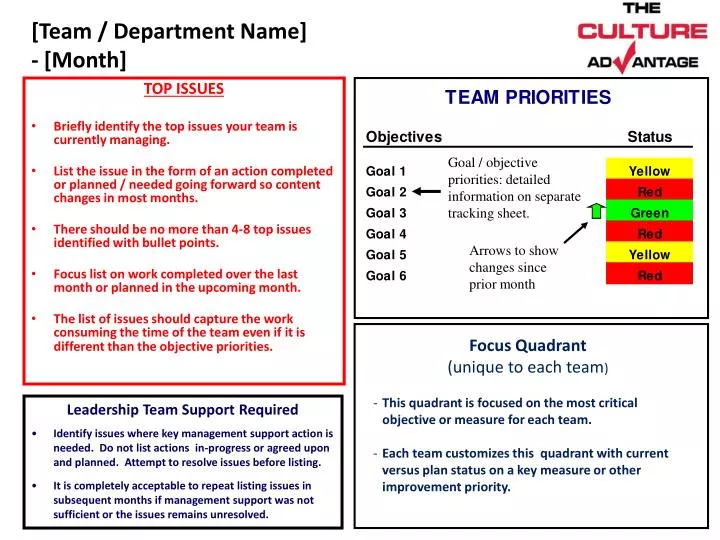 PPT - TOP ISSUES Briefly identify the top issues your team is currently ...