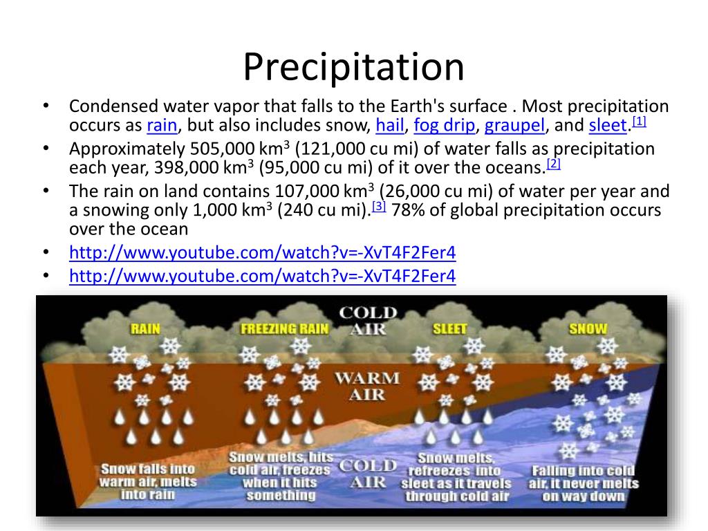 PPT - Water Cycle beyond evaporation, condensation, precipitation ...