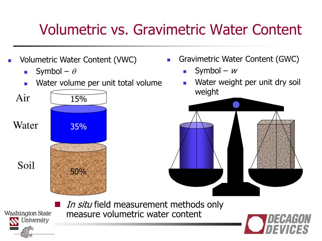 PPT - Measurement methods for soil moisture and plant water relations ... PPT - Measurement methods for soil moisture and plant water relations ...
