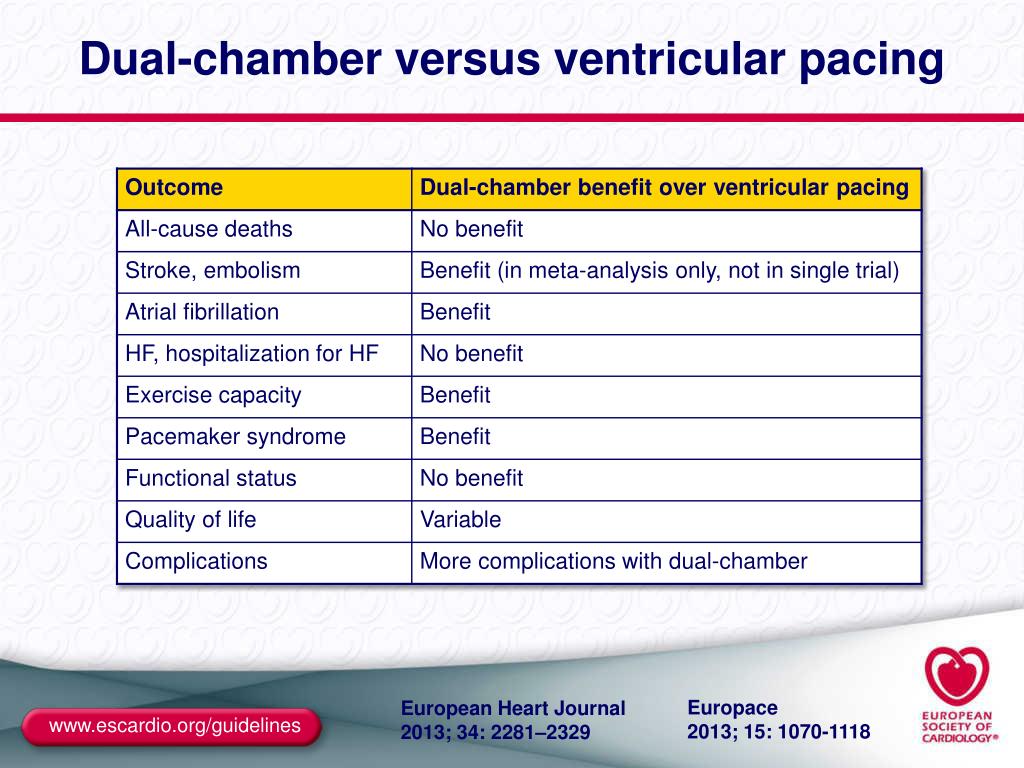 PPT - Indications on cardiac pacing and cardiac resynchronization ...