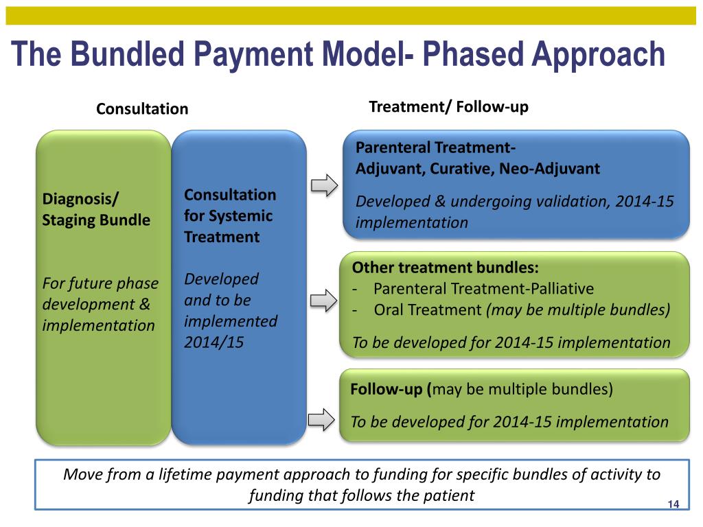 PPT - Ontario Health System Funding Reform: Overview PowerPoint ...
