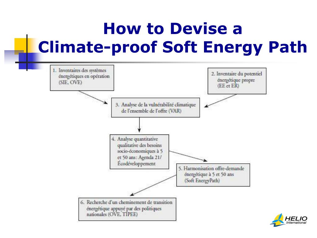 PPT - High-level International Conference “ Energy Security and ...