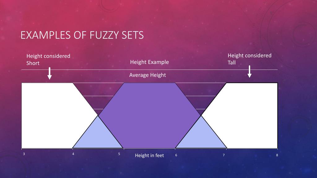 PPT - Fuzzy set theory PowerPoint Presentation, free download - ID:2244959 PPT - Fuzzy set theory PowerPoint Presentation, free download - ID:2244959