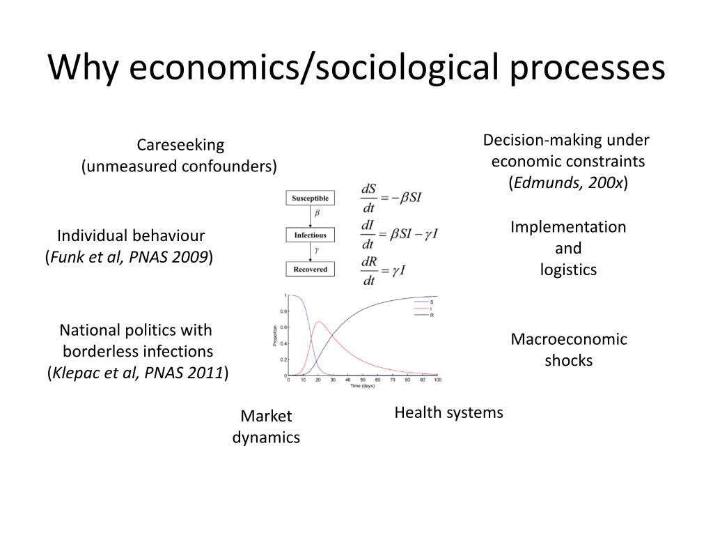 PPT - Dollars and disease Marrying social, economic and disease dynamic ...