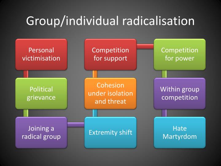 PPT - Grooming and Radicalisation PowerPoint Presentation - ID:2246072