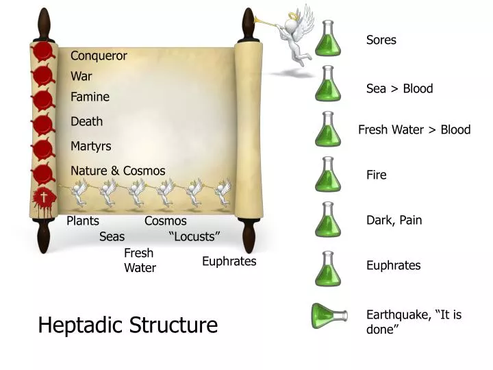 PPT - Conqueror PowerPoint Presentation, free download - ID:2246274