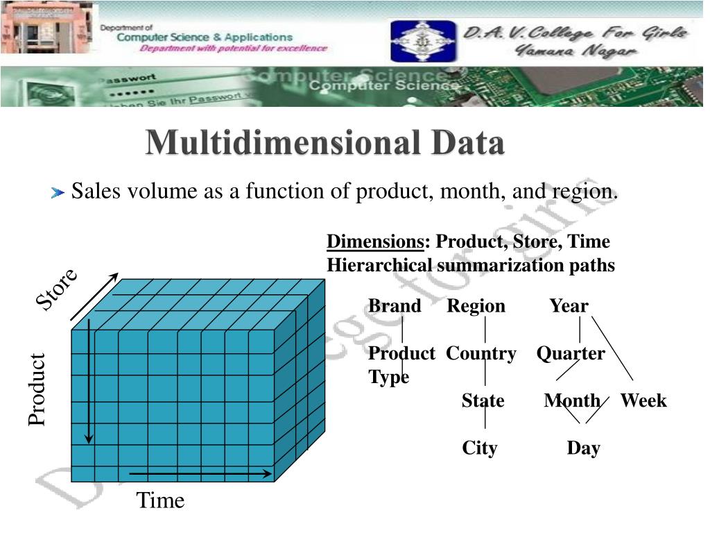 Multidimensional Data Model In Data Warehouse Diagram Dimens Multidimensional Data Model In Data Warehouse Diagram Dimens
