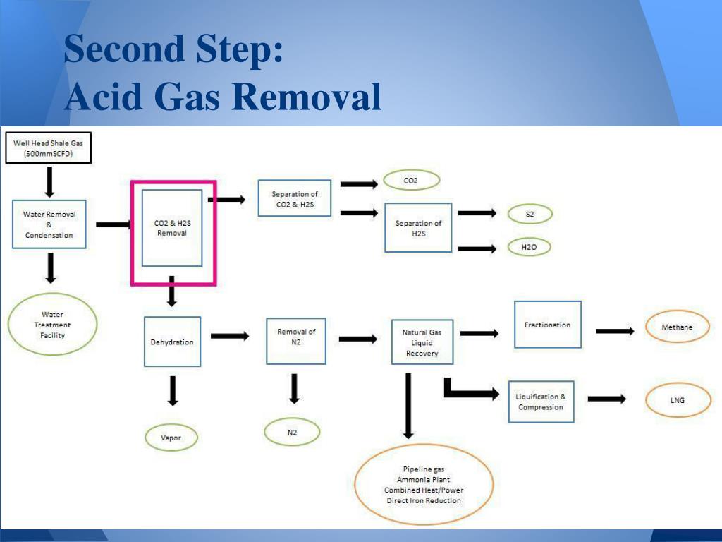 PPT - Gas Treatment Plant PowerPoint Presentation, free download - ID ...