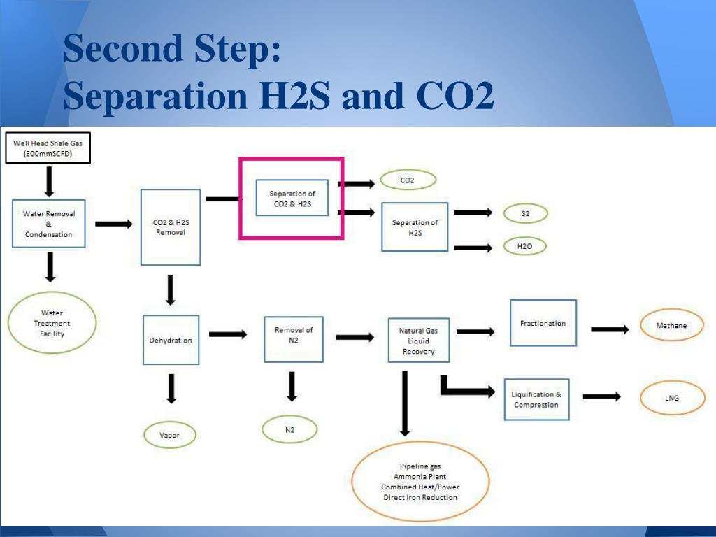 PPT - Gas Treatment Plant PowerPoint Presentation, free download - ID ...