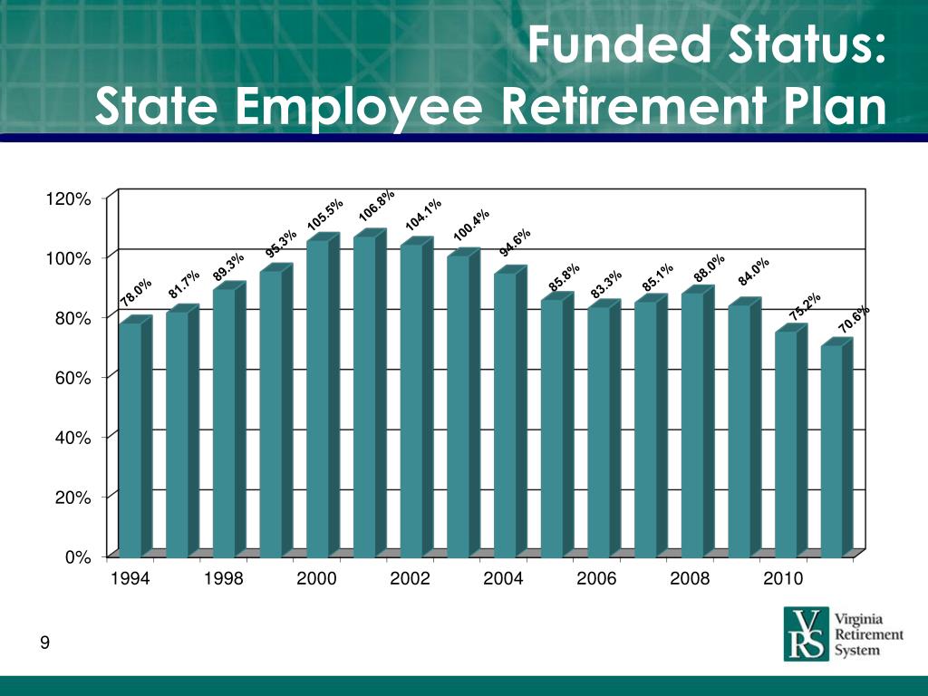 PPT - Virginia Retirement System Update Virginia Executive Institute ...