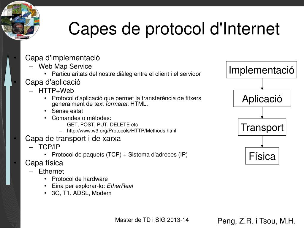 PPT - Publicació de Cartografia a Internet PowerPoint Presentation ...