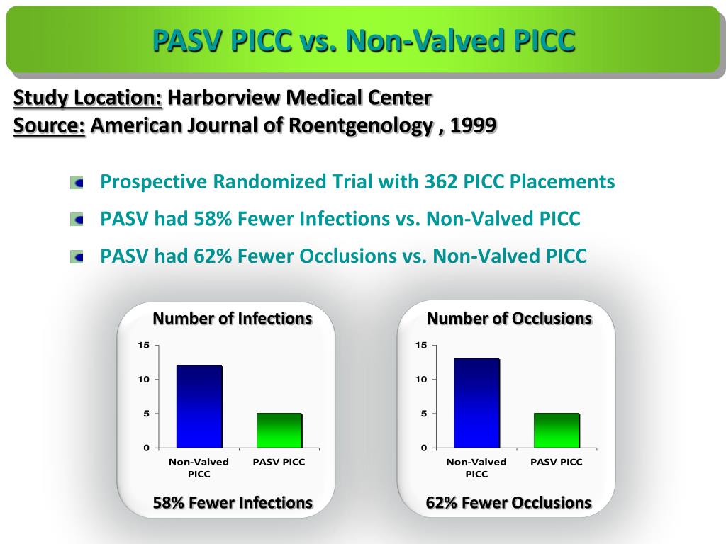 PPT - PASV Valve Technology Let Clinical Evidence Be Your Guide ...