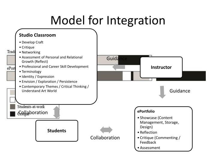 PPT - Social Thinking PowerPoint Presentation - ID:2248890