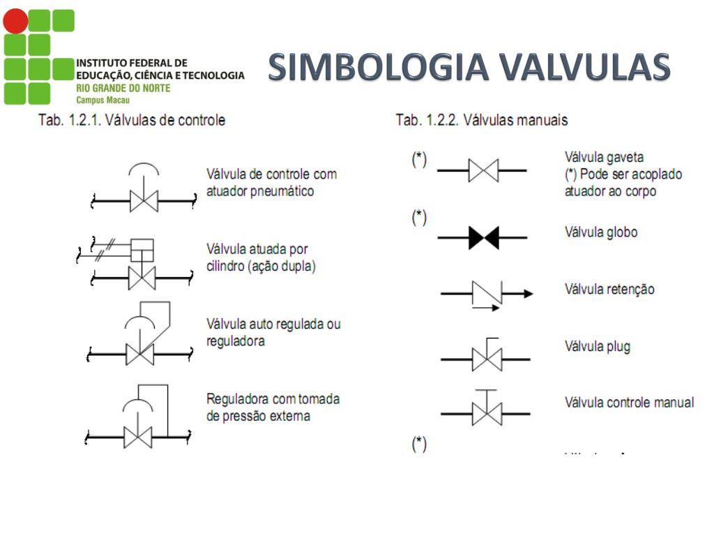 Simbologia Das Valvulas Pneumaticas - REVOEDUCA Simbologia Das Valvulas Pneumaticas - REVOEDUCA