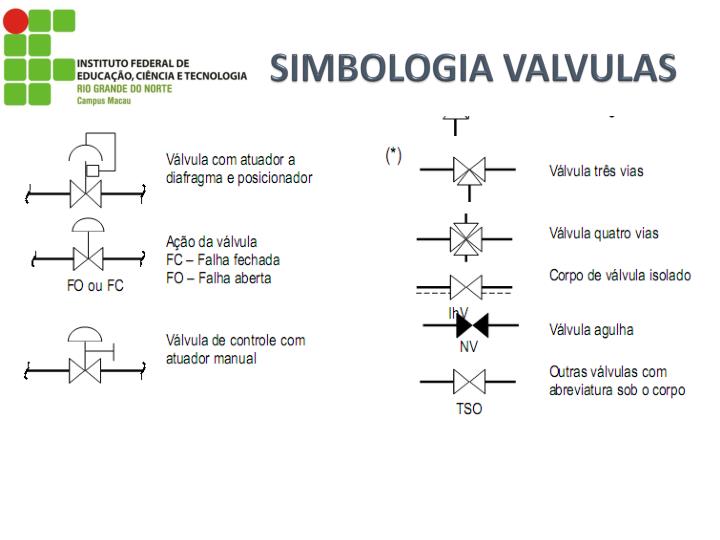 PPT - Instrumentação Industrial PowerPoint Presentation - ID:2249056