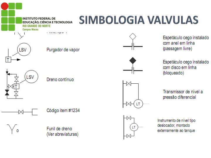 PPT - Instrumentação Industrial PowerPoint Presentation - ID:2249056