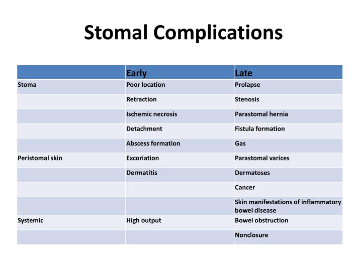PPT - GASTROINTESTINAL COMPLICATIONS PowerPoint Presentation - ID:2249070