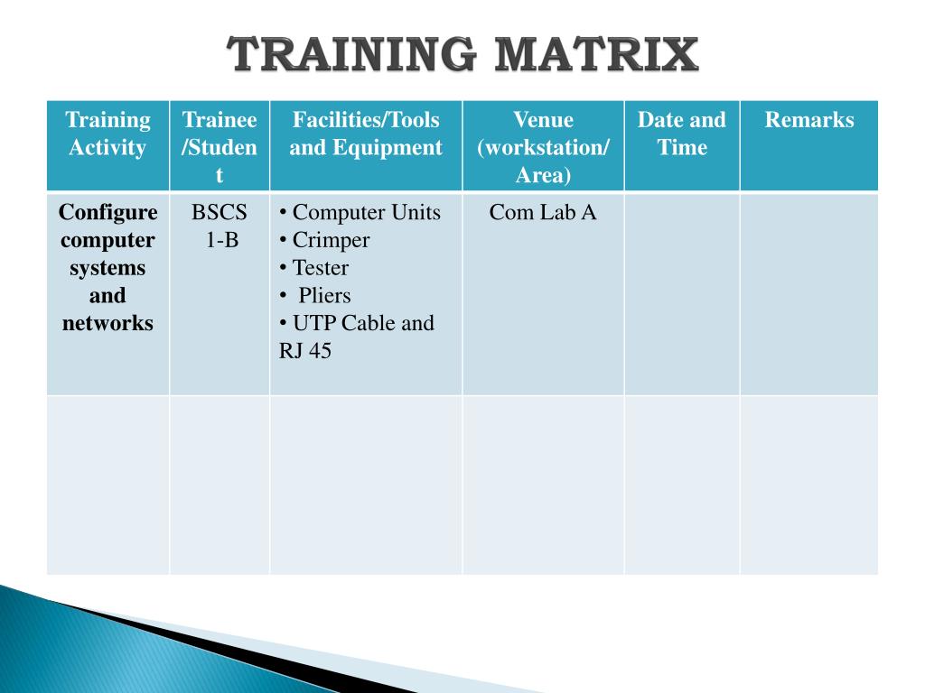 PPT - FACILITATE LEARNING SESSION PowerPoint Presentation, free ... PPT - FACILITATE LEARNING SESSION PowerPoint Presentation, free ...