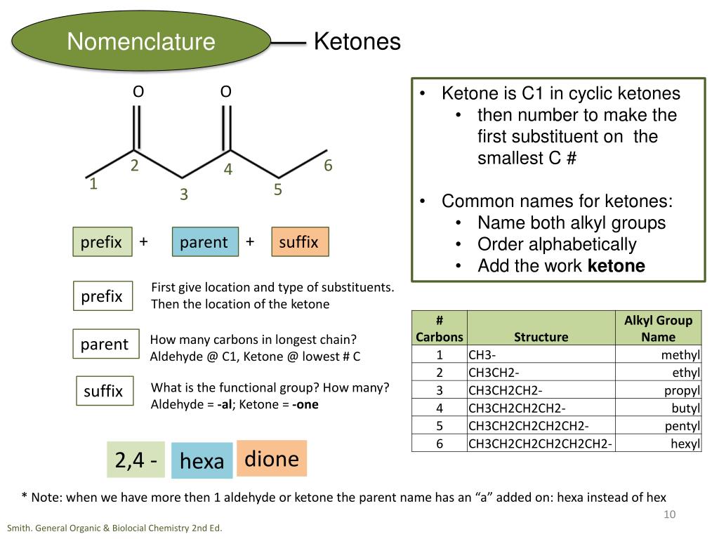 PPT - CHAPTER 16 Aldehydes & Ketones General, Organic, & Biological ...