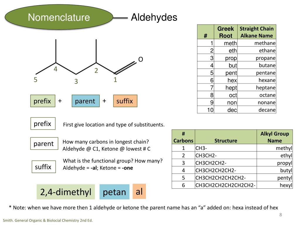 PPT - CHAPTER 16 Aldehydes & Ketones General, Organic, & Biological ...
