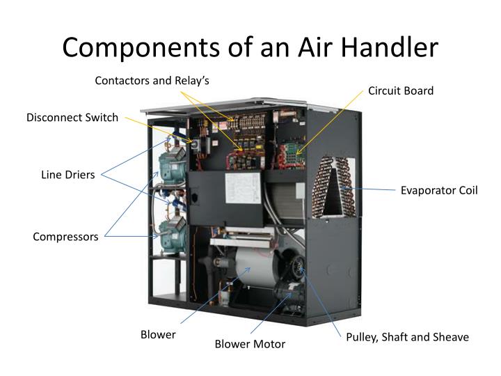 PPT - Introduction to HVAC Systems Presented by AirTight University ...