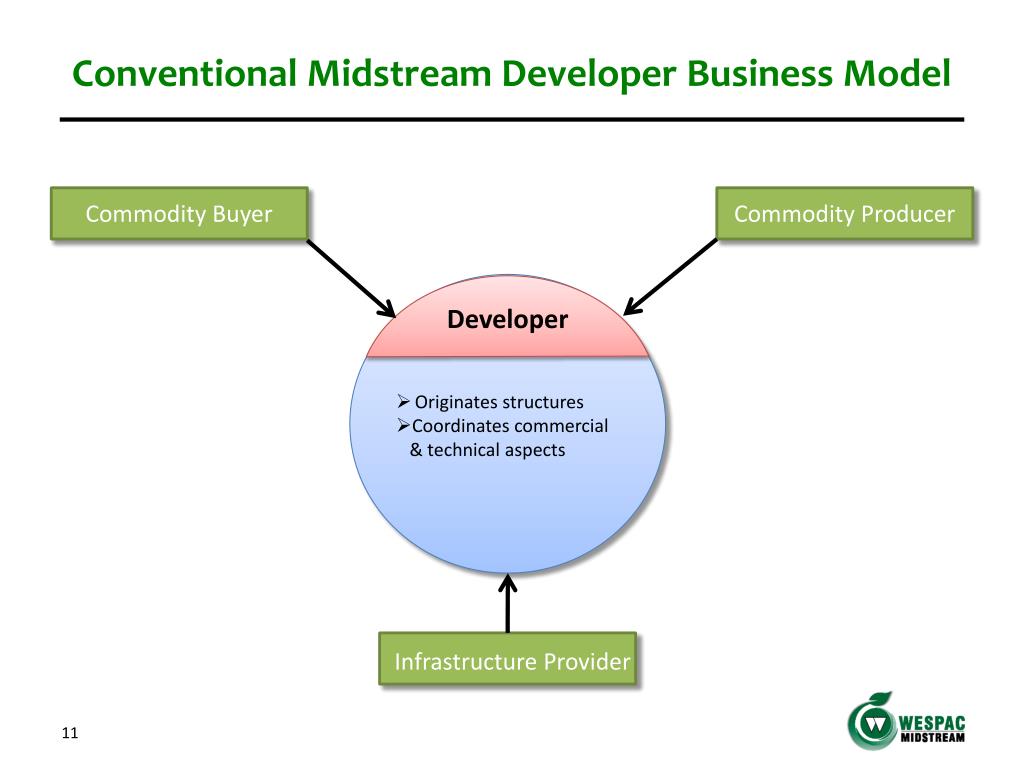 PPT - Great Lakes Maritime Research Institute LNG: Potential for the ...