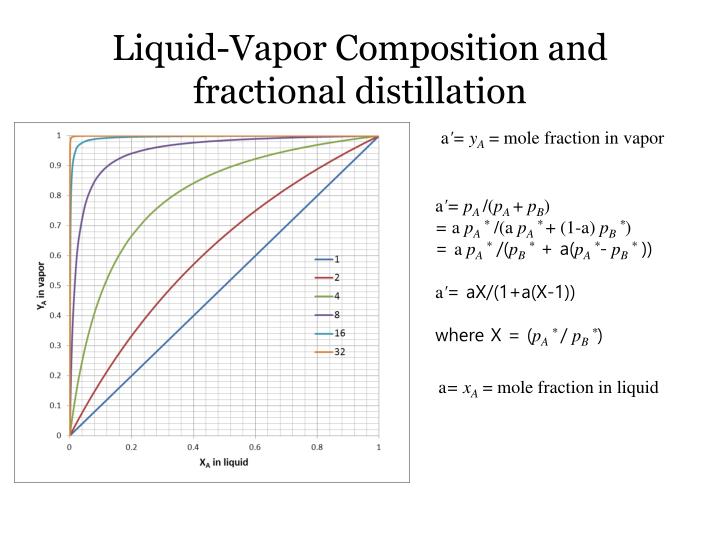 PPT - The properties of mixtures PowerPoint Presentation - ID:2250277
