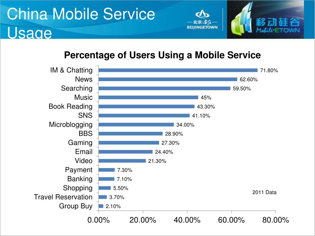 PPT - China’s Mobile Internet Qiming Huang Vice President of Product ...