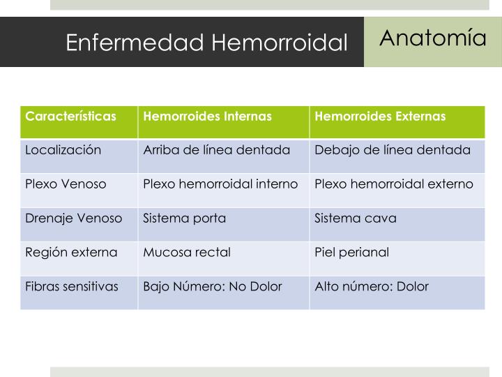 PPT - Patología Anorrectal PowerPoint Presentation - ID:2250702