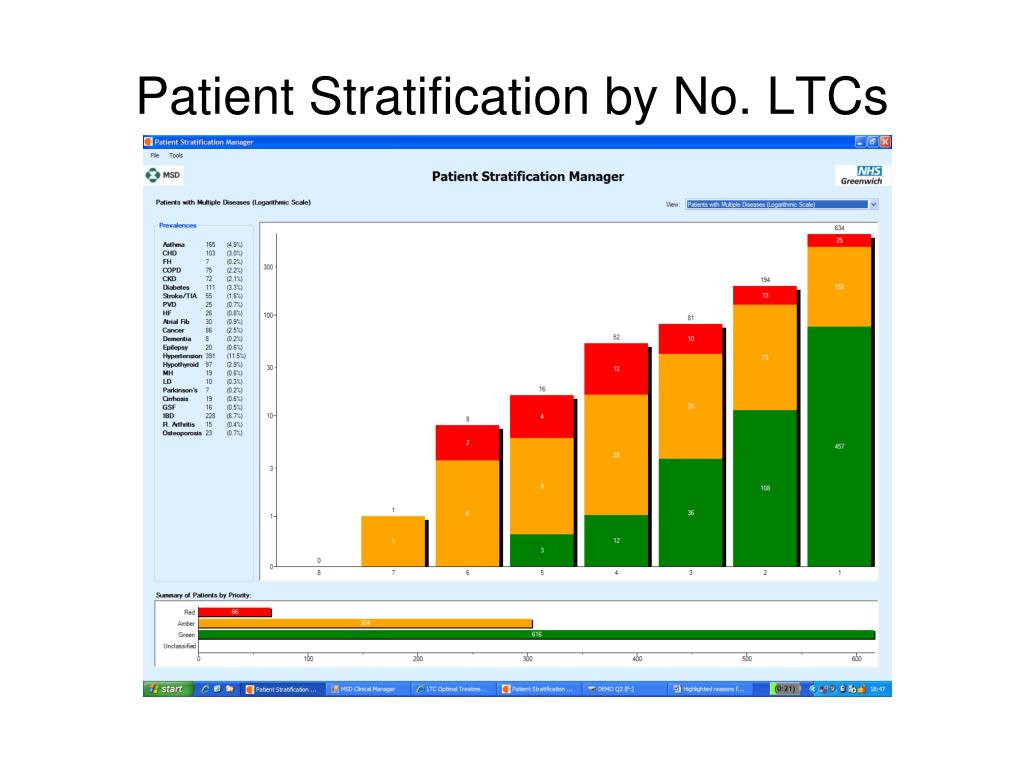 PPT - Long Term Conditions Risk Stratification Dr Junaid Bajwa Conway ...