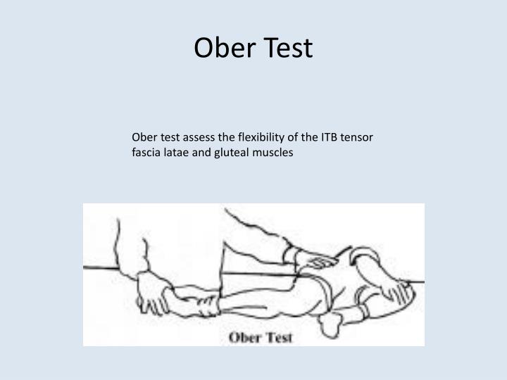 PPT - Iliotibial Band Friction Syndrome PowerPoint Presentation - ID ...