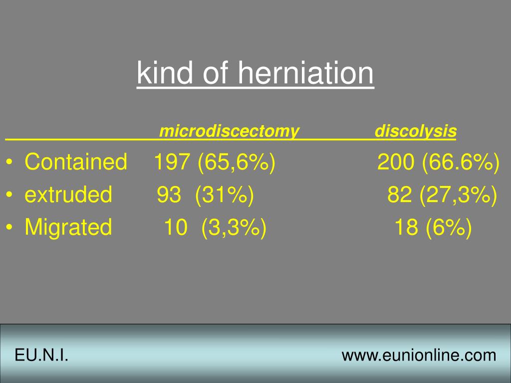 PPT - Lumbar disc herniation treatment with microdiscectomy versus ...