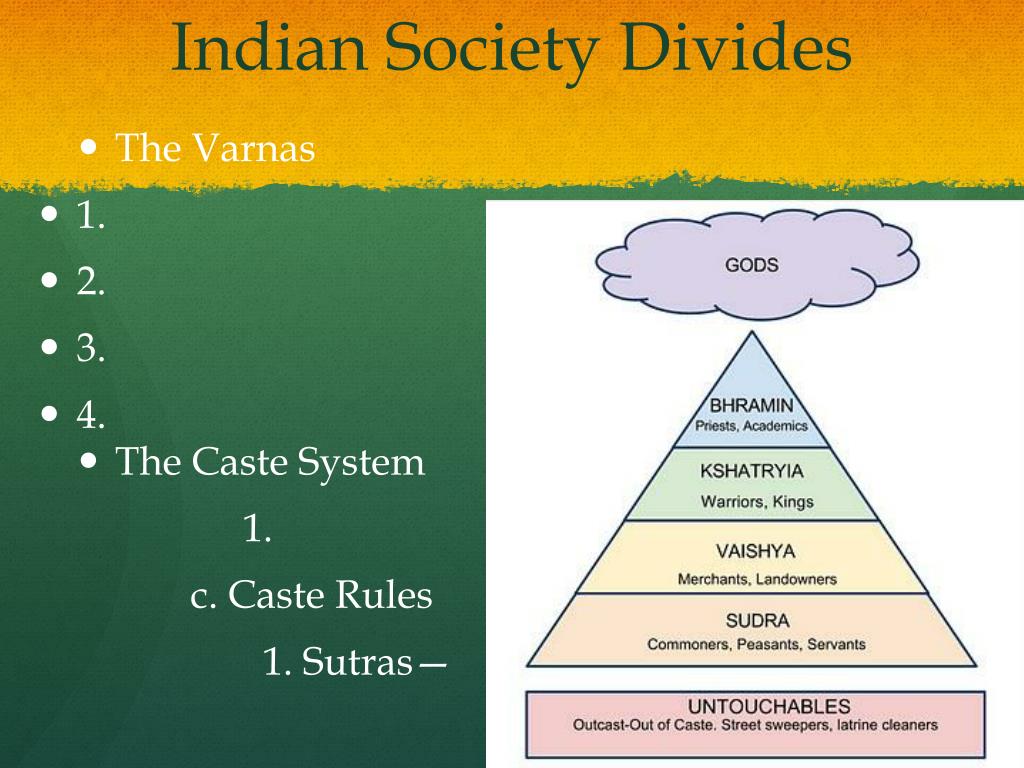 PPT - India: Section 2 Origins of Hinduism PowerPoint Presentation ...