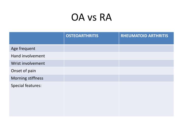 PPT - Rheumatology: OSTEOARTHRITIS RHEUMATOID ARTHRITIS PowerPoint ...